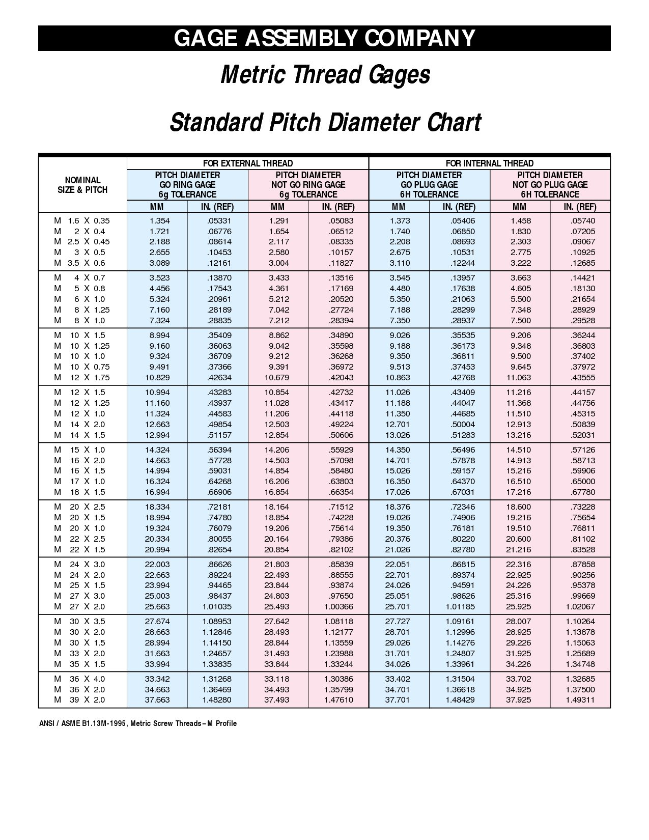 Thread Chart (Metric) Major And Minor Diameters, 40% OFF Thread Chart (Metric) Major And Minor Diameters, 40% OFF