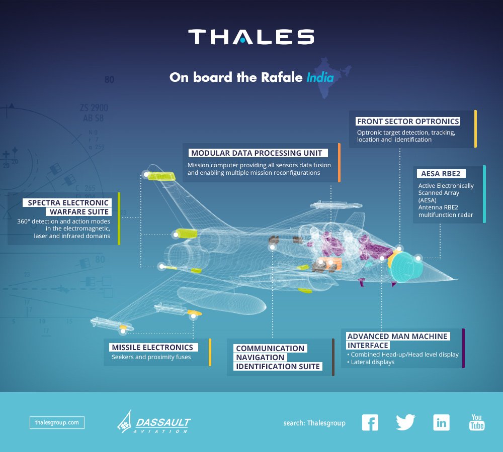 #défense #infographie #thales à bord du #rafale - scoopnest.com