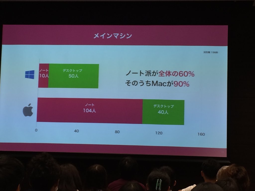 CSS Nite LP47「Coder's High 2016」 (2ページ目) - Togetter