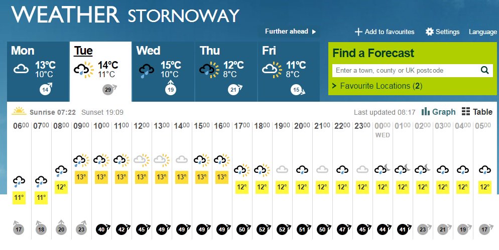 Seeing black wind symbols on the app & website? Here's what they mean ...