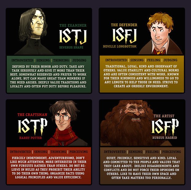 Myers Briggs Harry Potter