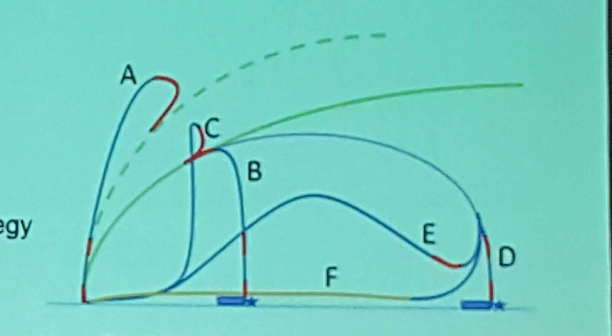 Callisto: The LOX-CH4 concept from CNES. Designed to lead to a reusable ...