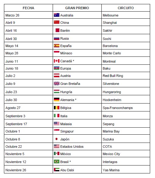 La FIA confirma el calendario del Campeonato del Mundo de Fórmula 1 ...