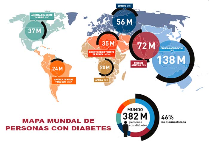 : Mapa mundial de personas con diabetes: una asignatura pendiente de ...
