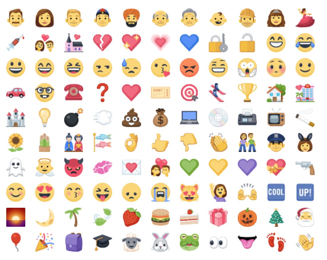 Facebook Emoji