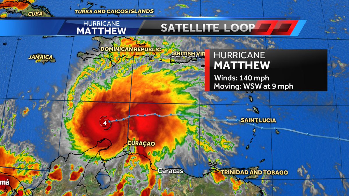 Hurricane Matthew Winds