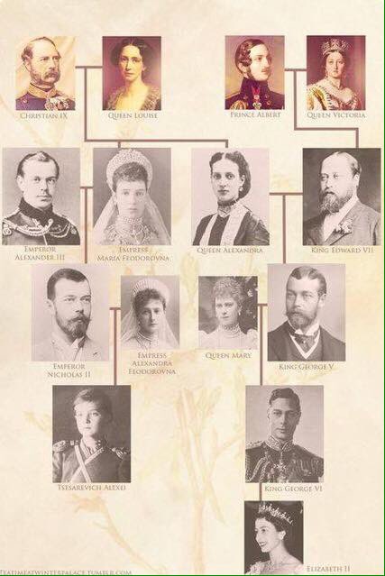 Queen Victoria Family Tree
