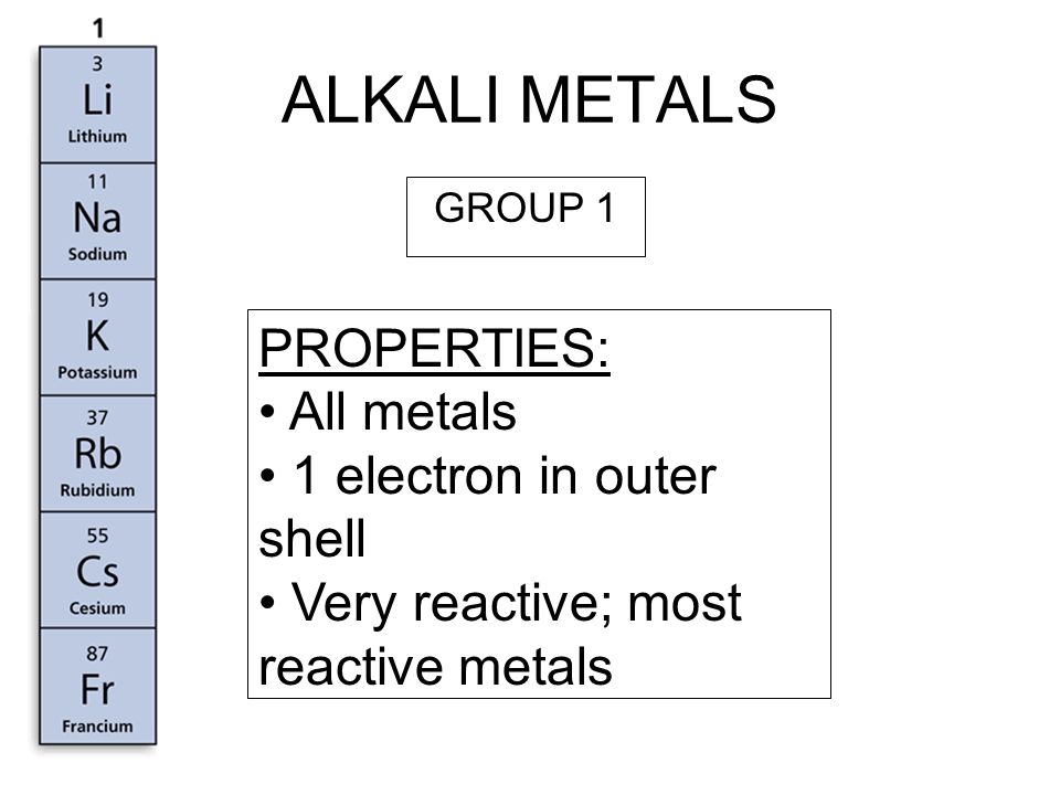 Alkali Metals Reactivity