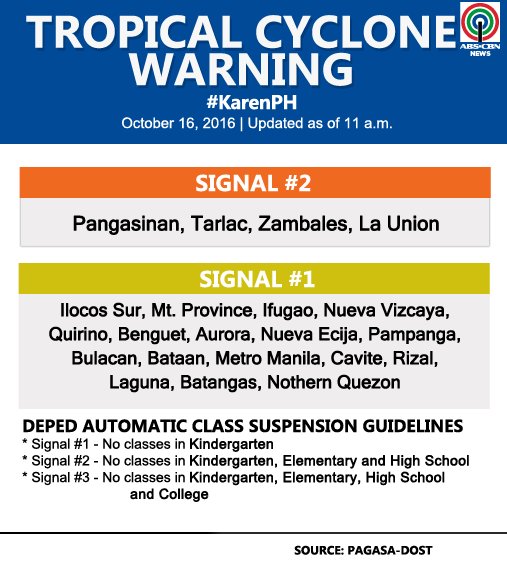 PAGASA: Tropical cyclone warning signals up in these areas due to ...