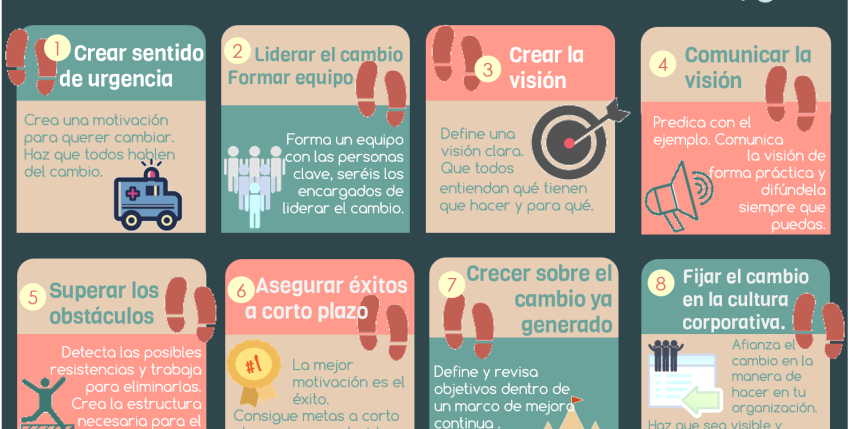 Kotter: Innovar, mejorar implica gestionar el cambio, os paso una de ... Kotter: Innovar, mejorar implica gestionar el cambio, os paso una de ...
