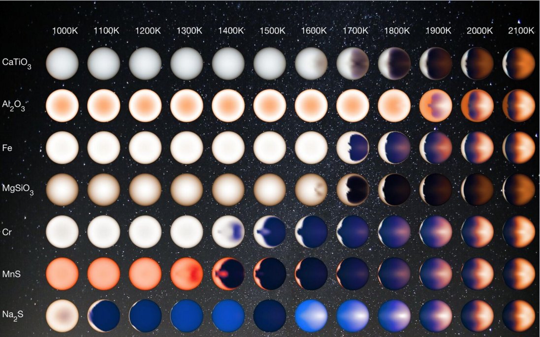 Colour Gas Giant