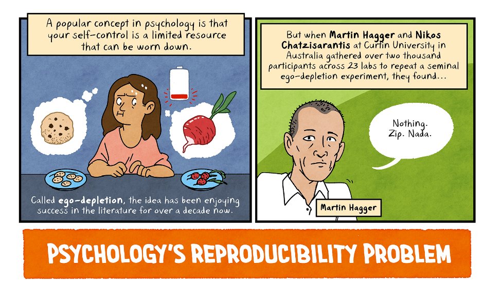 Replication Psychology