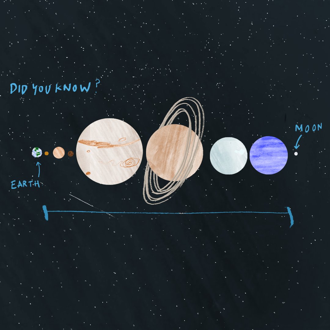 All Planets Fit Between Earth And Moon