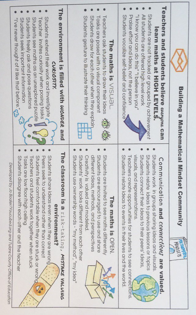 Jo Boaler on Twitter: "Hope this is useful to everyone - mathematical ...