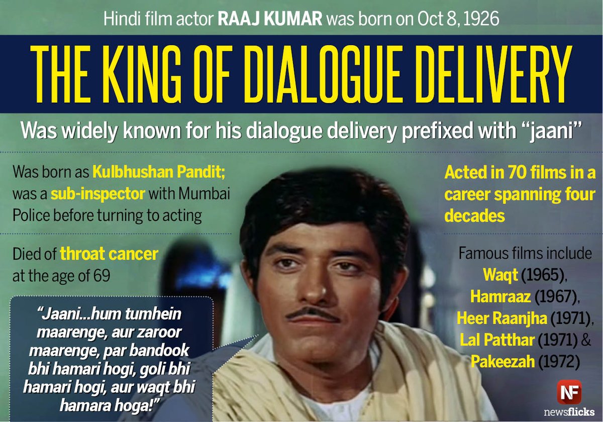 Actor raaj kumar, known for his iconic dialogue delivery, was born on ...