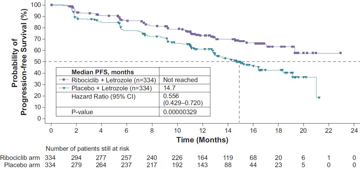 Original Article: Ribociclib as First-Line Therapy for HR-Positive ...