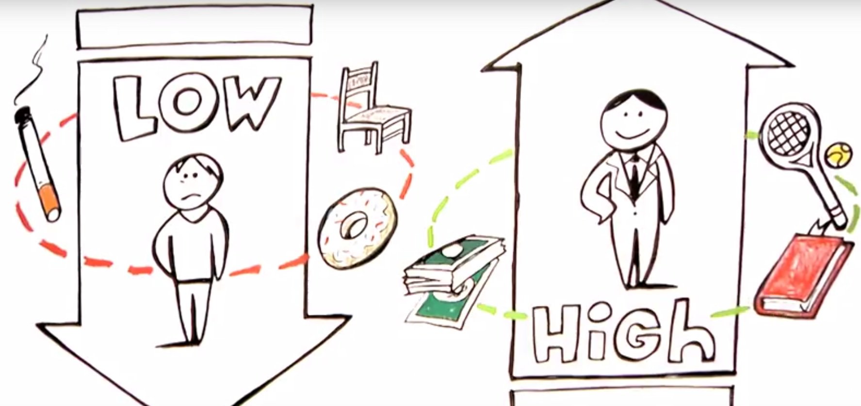 Low Socioeconomic Class