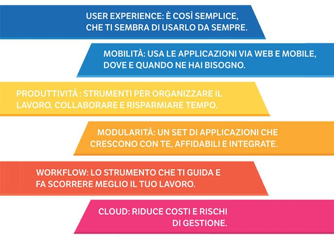 Gruppo Infor (@gruppo_infor) | Twitter