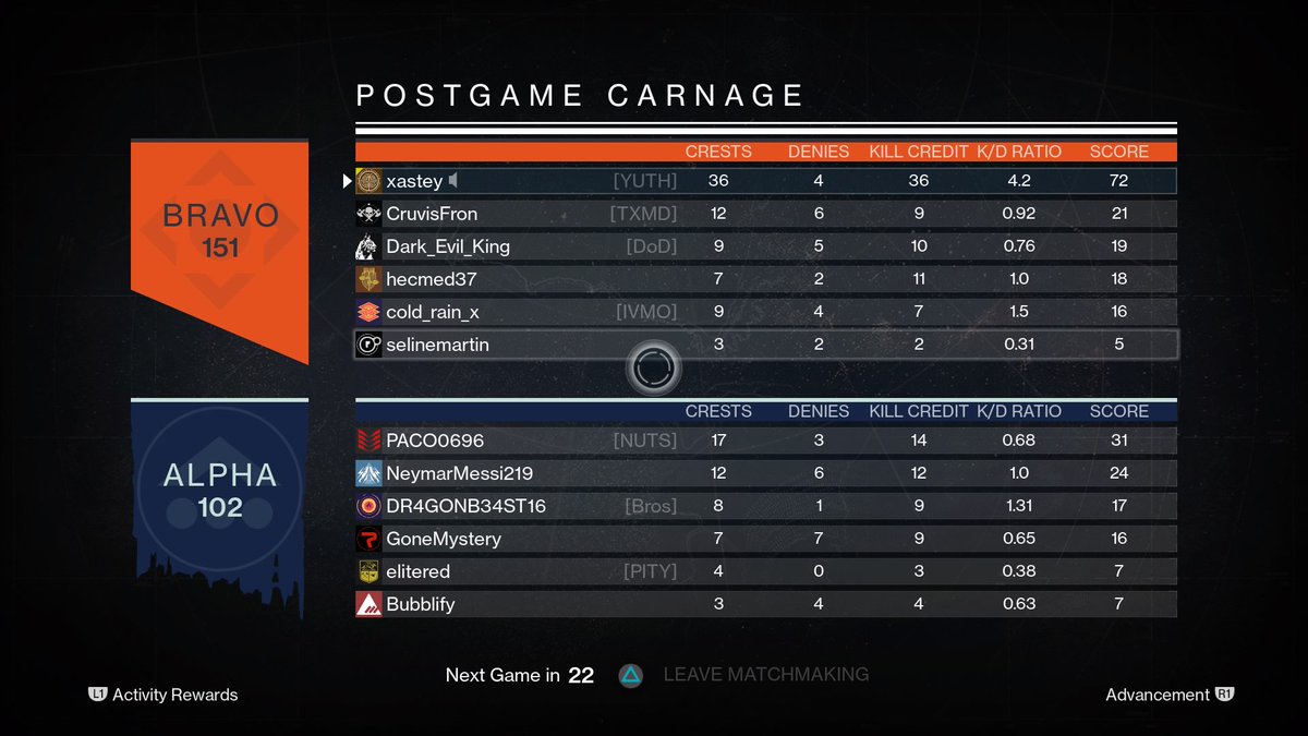 Can we get a shout out for the Iron Banner map rotation this time ...