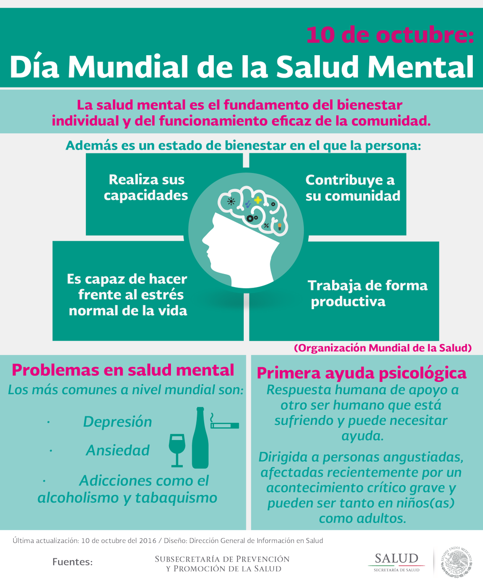 Problemas De Salud Mental Mas Comunes En NiГ±os - Descargar Manual