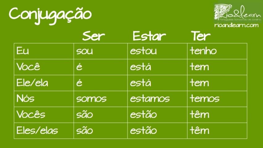 Rio Learn On X: Take A Look At The Conjugation Of The Verbs, 50% OFF