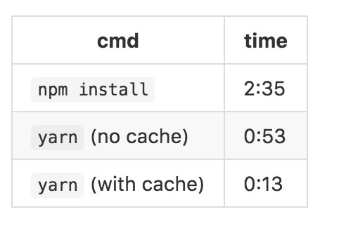 James Smith (@loopj) | Twitter