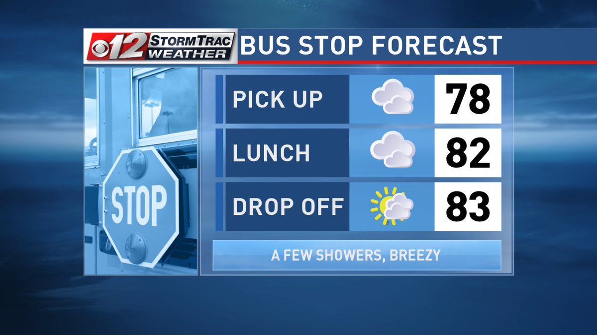 Bus Stop Forecast for southeast Florida. Many small rain showers around ...