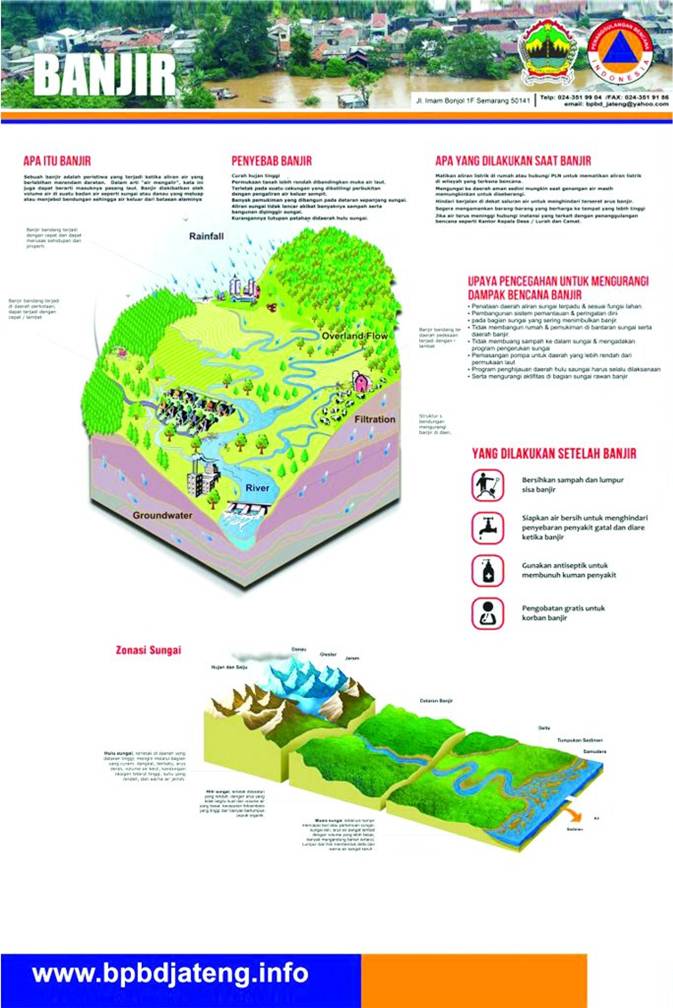 Infografis : Banjir, Penanganan dan Pencegahannya - JogjaUpdate.com