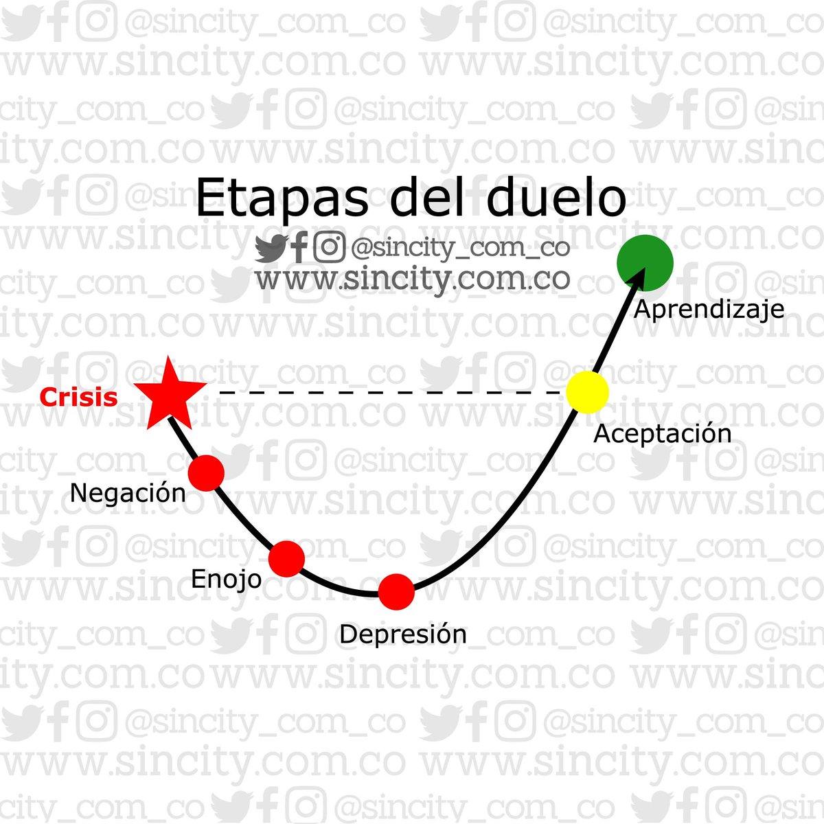 5 Etapas De Duelo - crominmanual