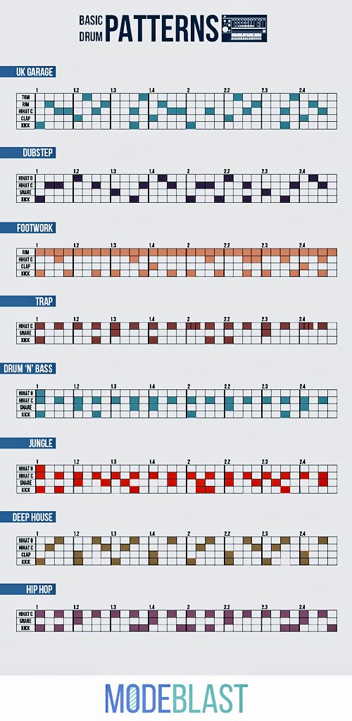 Drum Rhythm Patterns