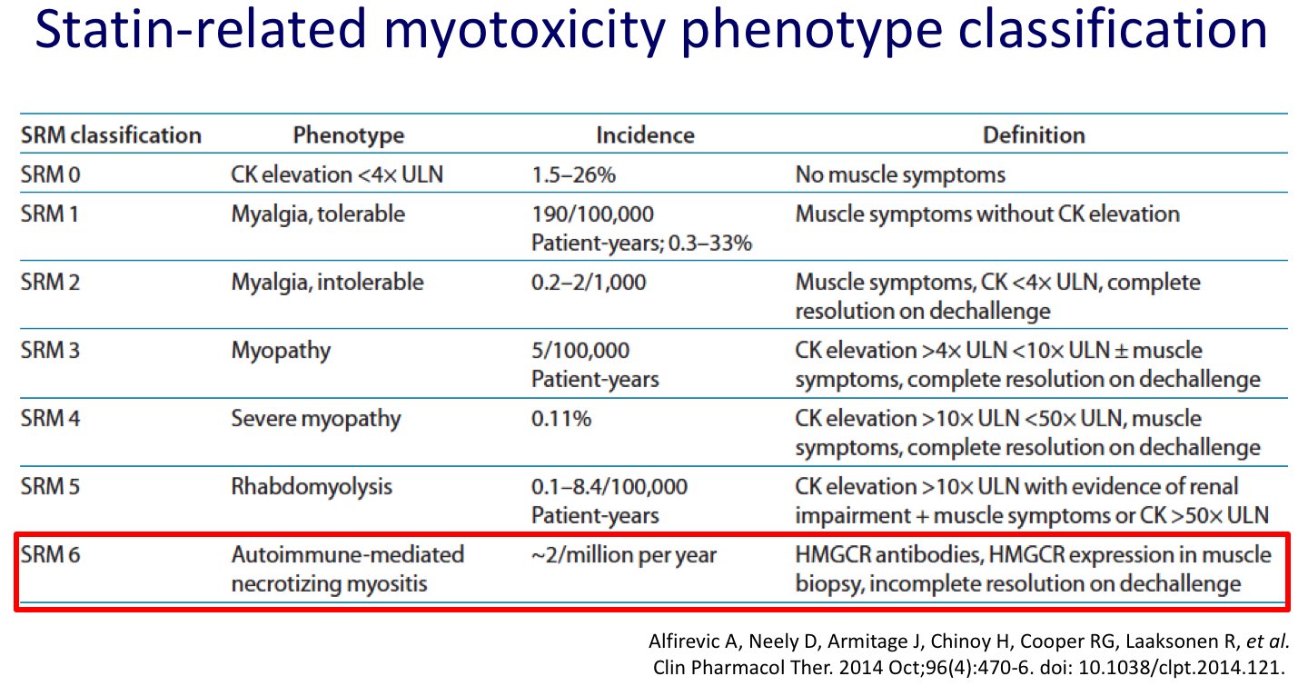 Inflammatory Myopathies - Arthritis Rheumatism