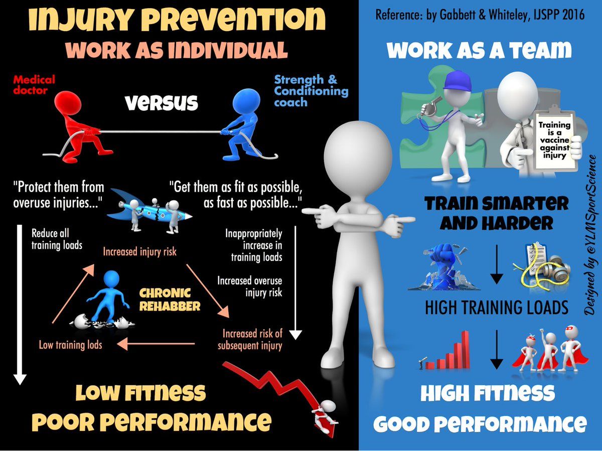 Reduce Risk Injury Start Team Team : Reduce Risk Injury Start Team Team ...