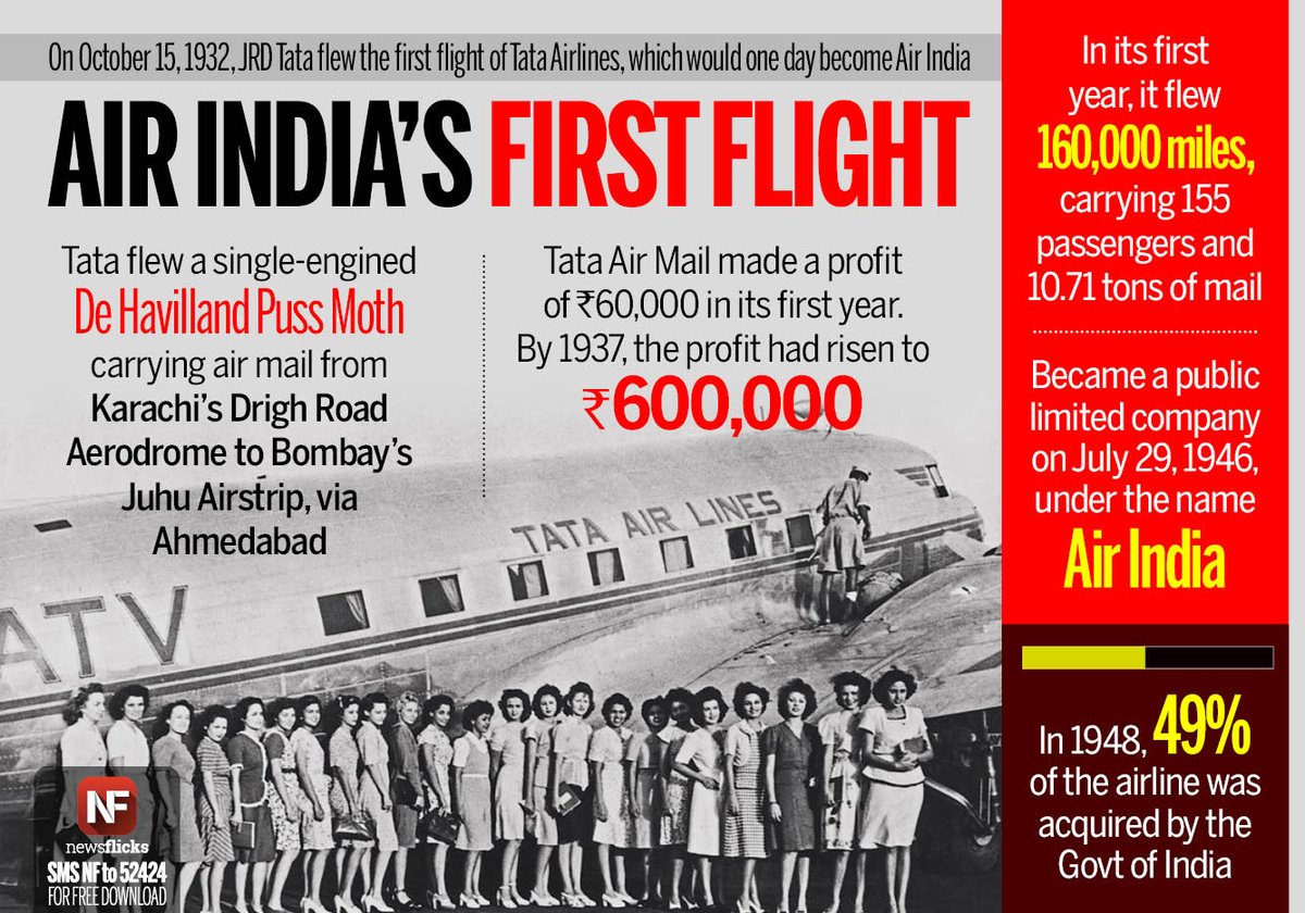 Jrd tata flew the first tata airlines flight, which later became air ...