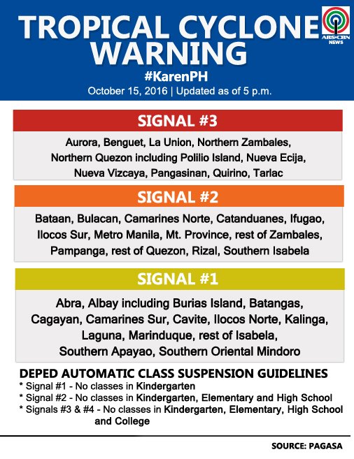 As of 5PM, Tropical Cyclone Warning Signals have been raised over the ...