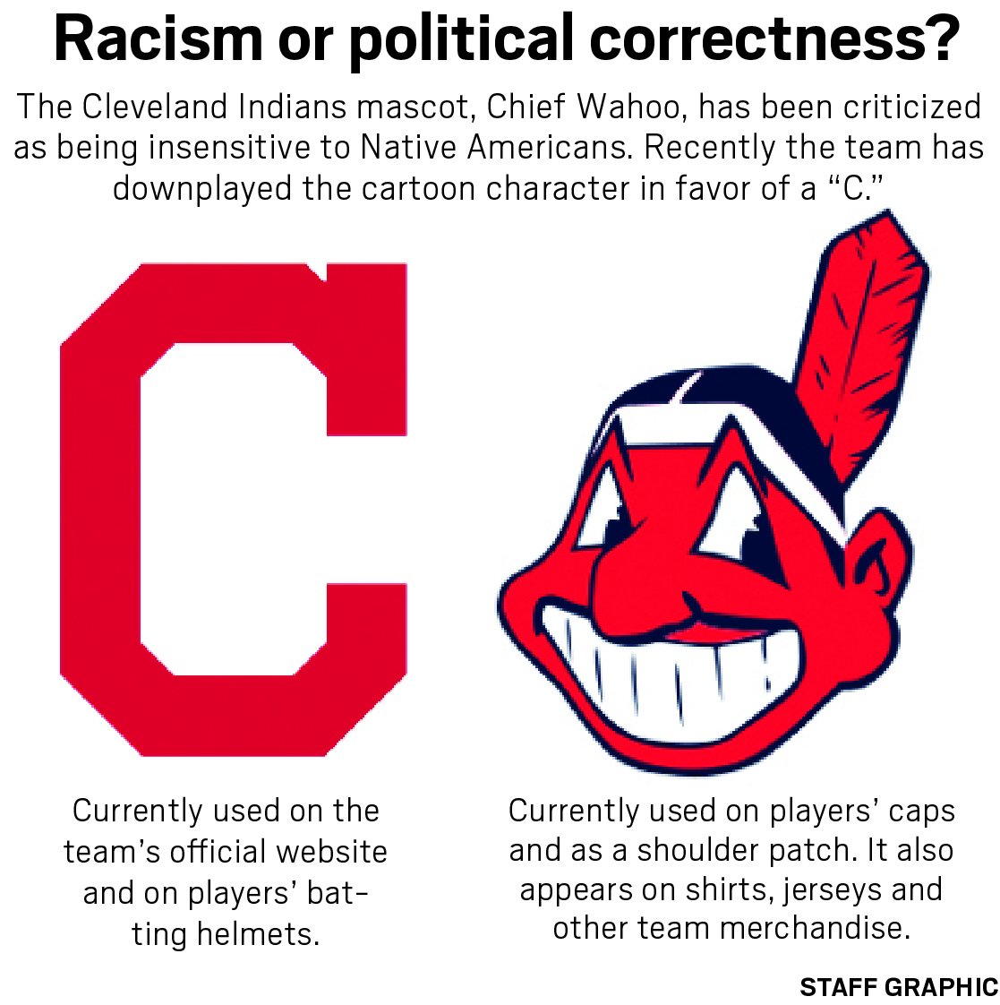 Chief Wahoo Mascot