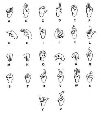 South Side Hand Signs