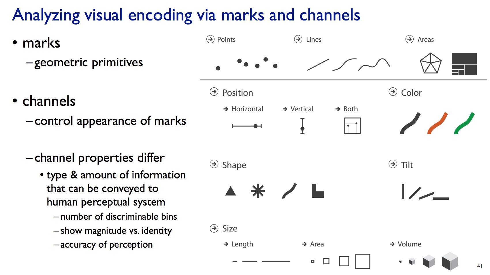 Visual Encoding