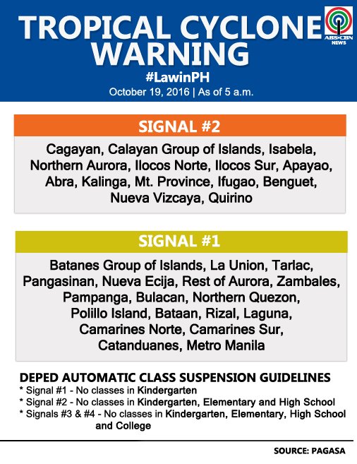 ICYMI: As of 5 AM, tropical cyclone warning signals are raised over ...