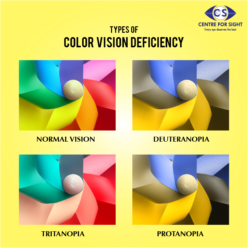 🌈 Color perception test - Tastebuds