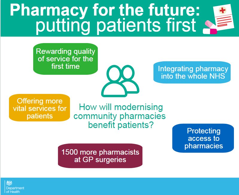 Our plans to modernise the pharmacy sector to put the patient first ...