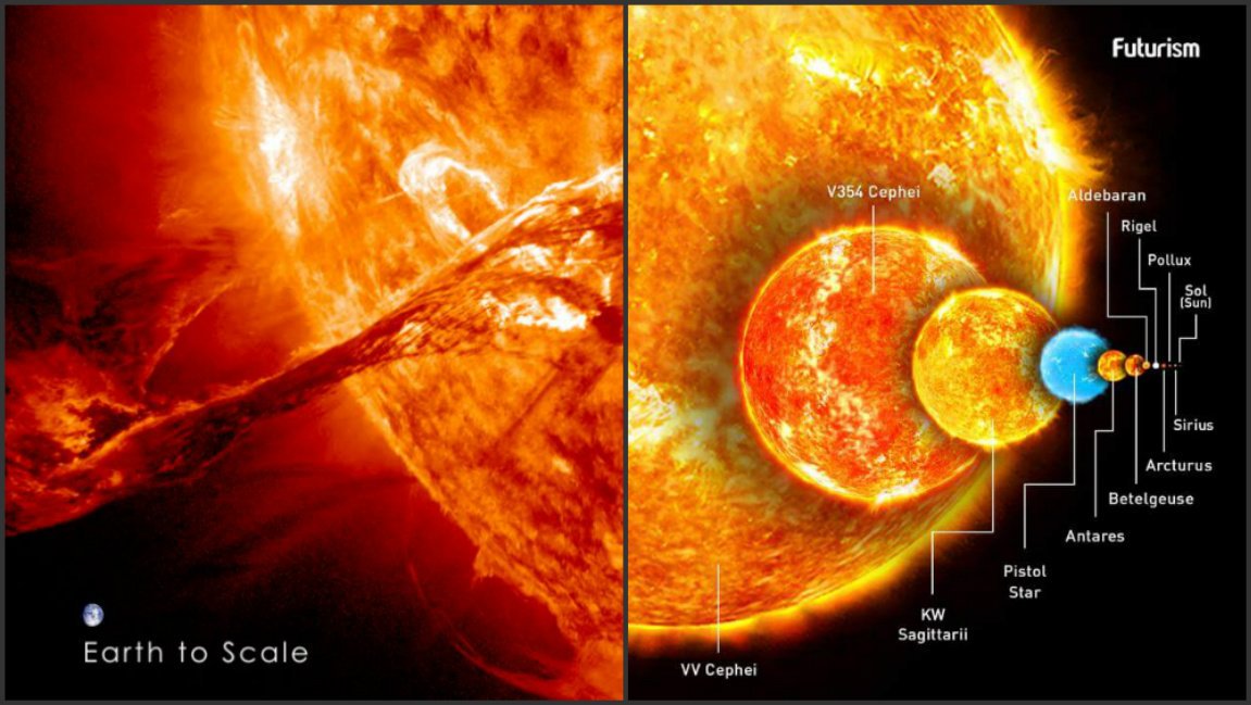The Sun Compared To The Earth