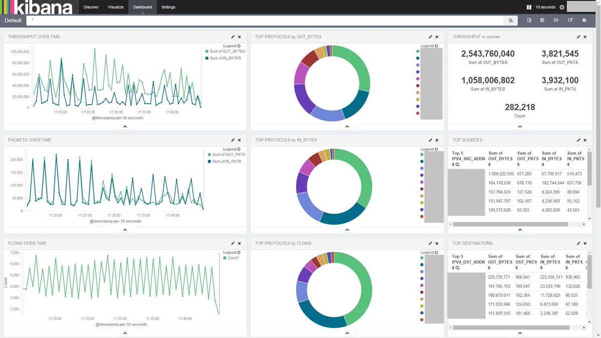 Kibana Visualization Json Input Tutorial