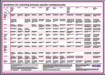 Switching Antidepressants For Seniors On Antidepressants, Adding A
