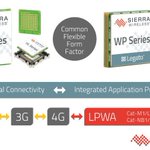 Wireless Connectivity Provider - Linkwave - M2M Distributor - Wireless Module Distributor