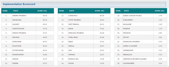 Kolkata & WB Statistics- Where do we stand? | Page 12 | SkyscraperCity ...