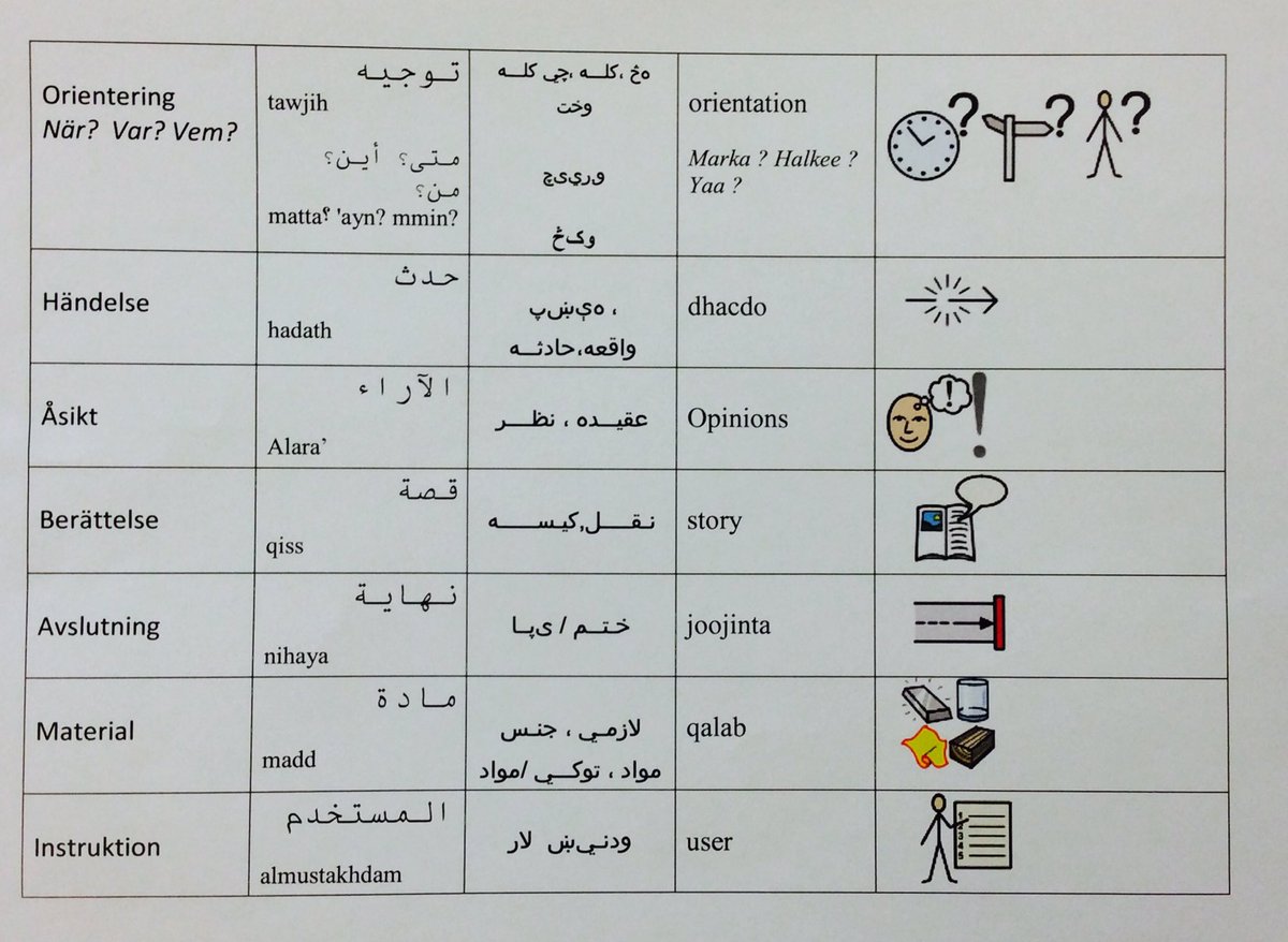 Sofie Nilsson (@SofieNilsson77) | Twitter