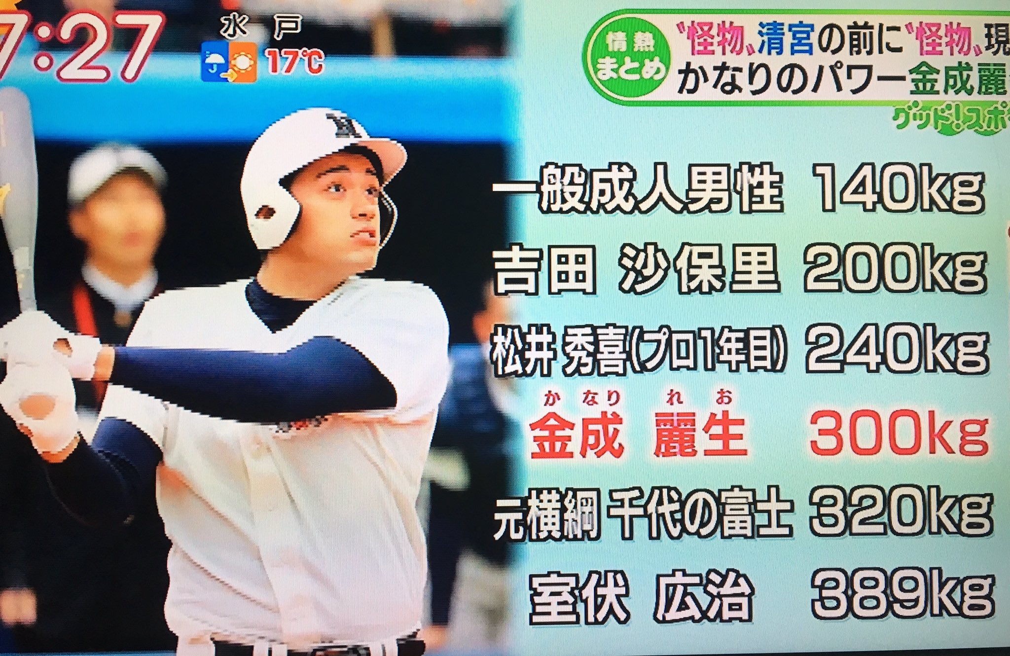 元にもどしたaitachi on Twitter: "日大三高の身長193cm体重101kg金成麗生の背筋力が驚異的だとして他のアスリートと比較してたけど、身長156cm体重55kgの吉田 ...