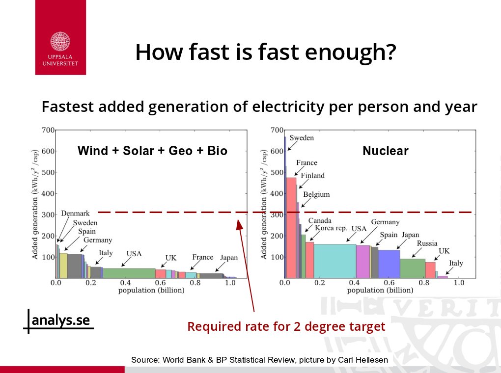 Arne Hassel (@megoth) | Twitter