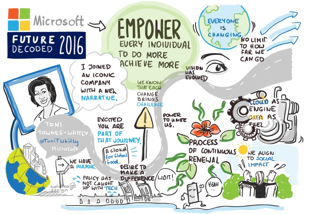 Future Decoded 2016 highlights (#FutureDecoded) - markwilson.it