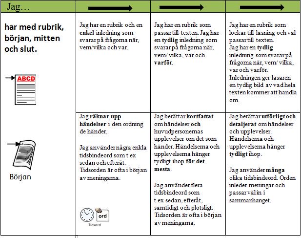 Sofie Nilsson (@SofieNilsson77) | Twitter
